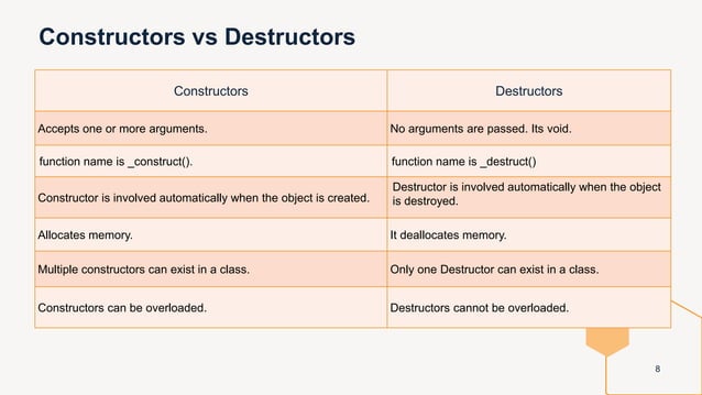 PHP OOP Lecture - 03.pptx