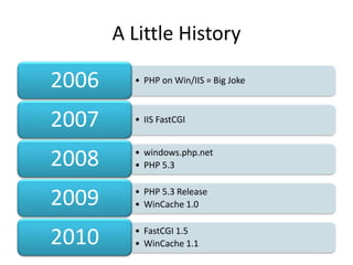 Php Performance On Windows | PPT