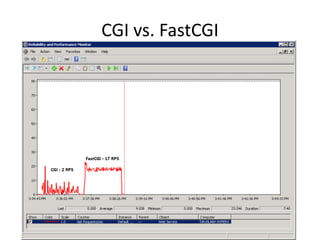 Php Performance On Windows | PDF