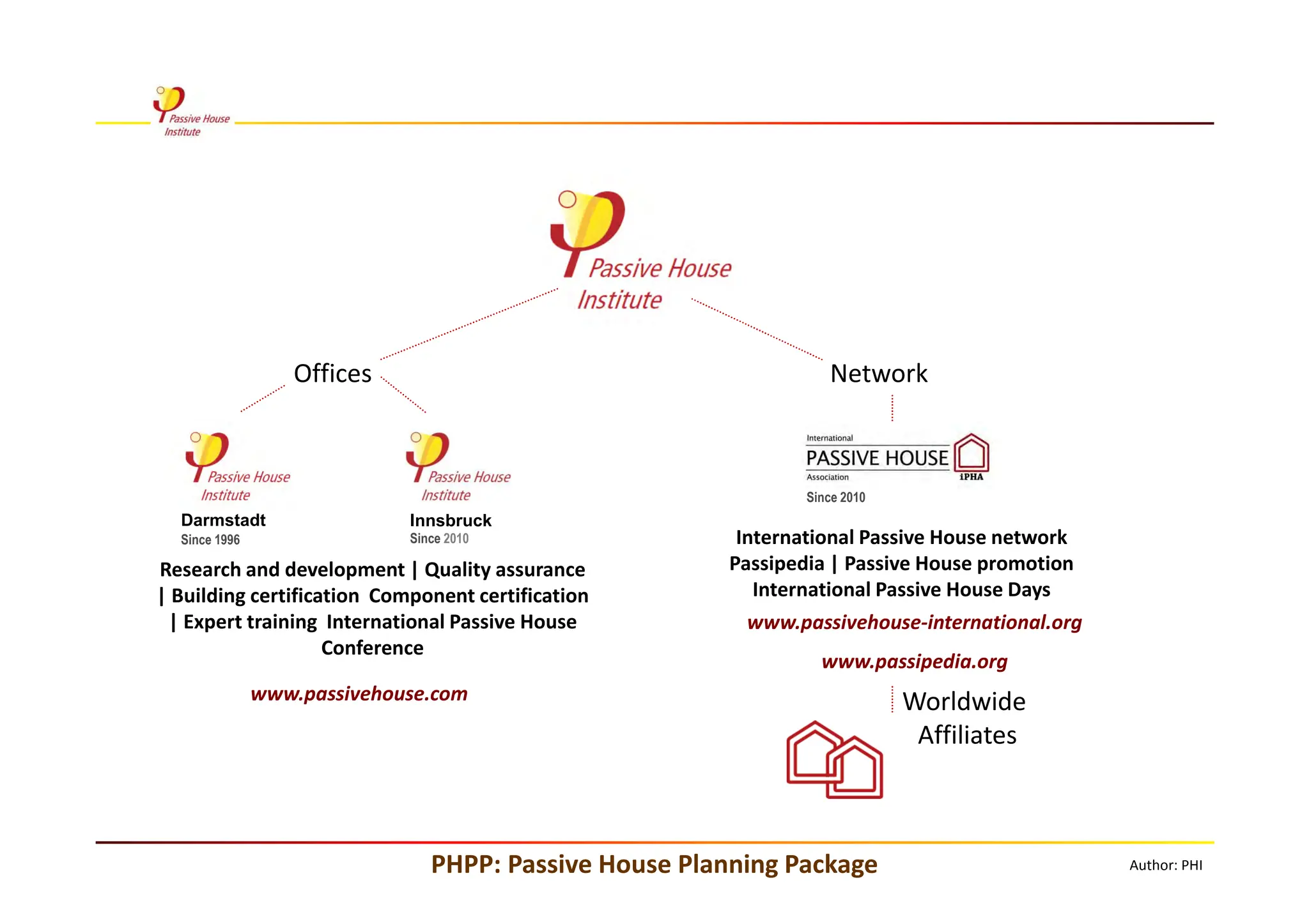 PHPP_Presentation_FINAL_combined_140625.pdf