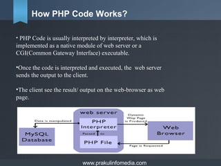 What is PHP? | PPT