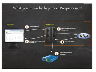PHP BASIC PRESENTATION | ODP