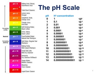 Basics of pH | PPTX | Chemistry | Science