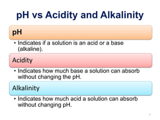 Basics of pH | PPTX | Chemistry | Science