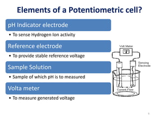 Basics of pH | PPTX | Chemistry | Science