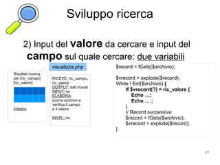 PHP, ricerca dati_in_file_sequenziali | PDF