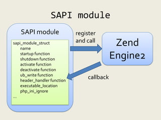 php and sapi and zendengine2 and... | PPTX