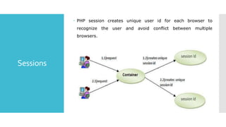 PHP SESSIONS & COOKIE.pptx