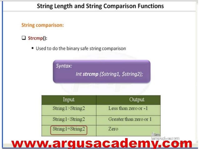 Php String