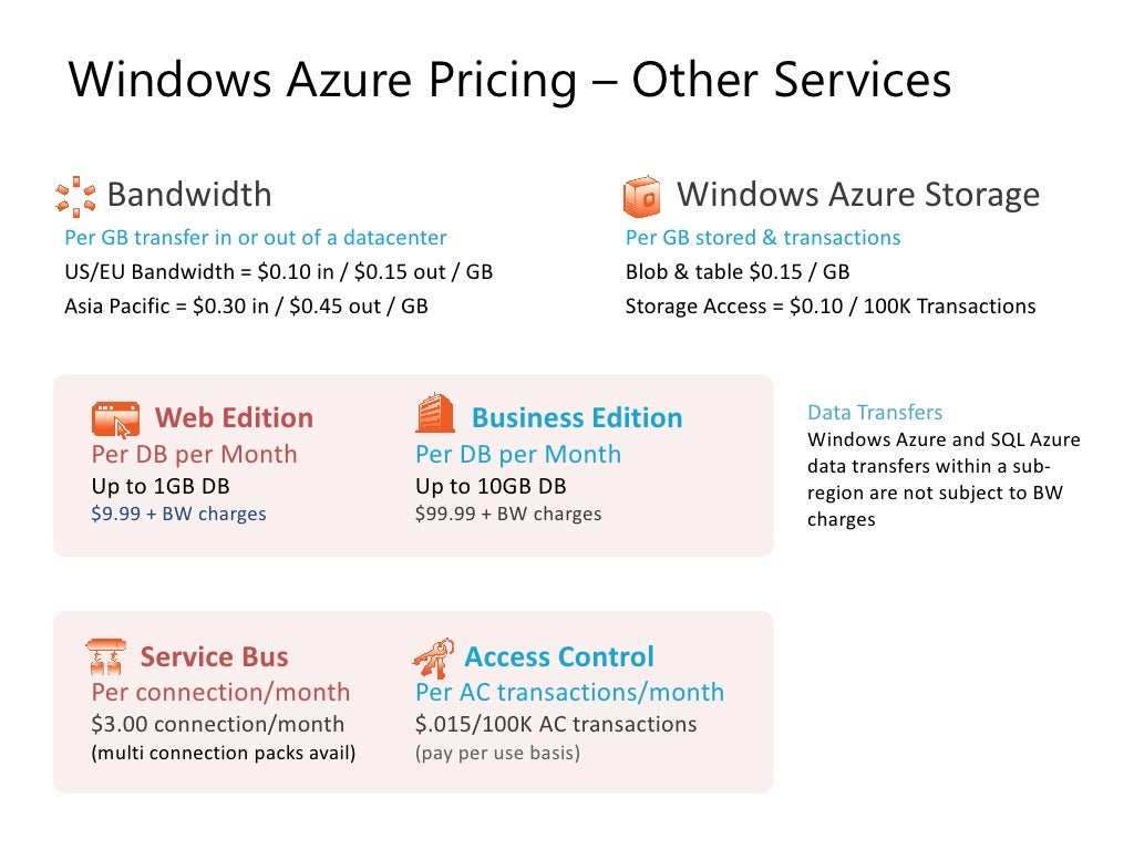 Windows Azure Pricing – Other