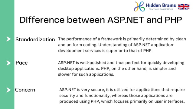Difference Between Asp.Net and PHP | PPT