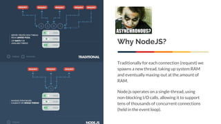 PHP vs Node.js