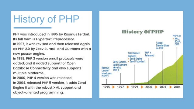 Php vs Python: The Comparison You Should Know | PPT
