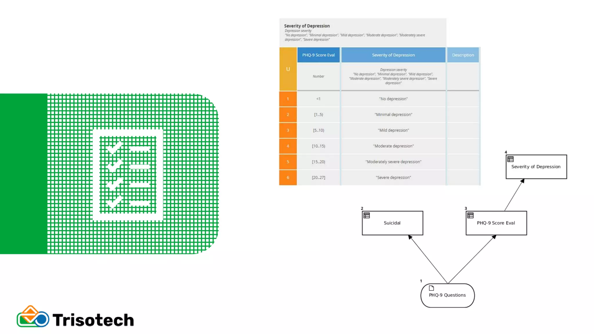 PHQ 9 Automatable Guidelines - Steve Hasley and Denis Gagne | PPT