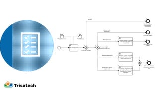 PHQ 9 Automatable Guidelines - Steve Hasley and Denis Gagne | PPT