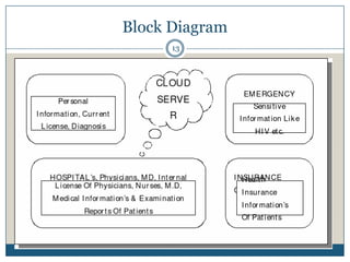 secured storage of Personal health record in cloude | PPT