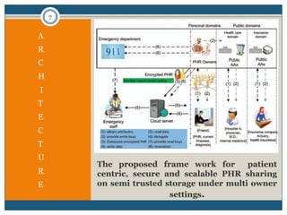 secured storage of Personal health record in cloude | PPT