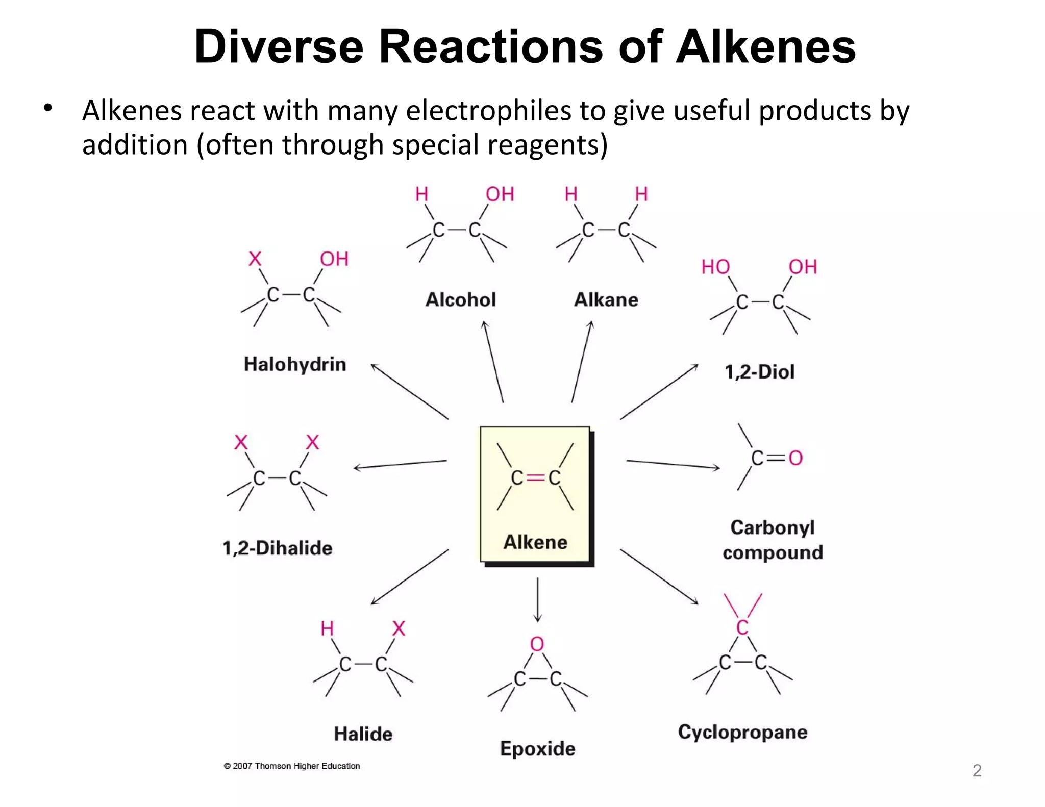 Alkenes: Reactions and Synthesis | PPT