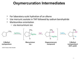 Alkenes: Reactions and Synthesis | PPT