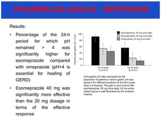 Comparative Study of Omeprazole and Esomeprazole | PPTX