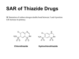 Site III Diuretics | PPTX