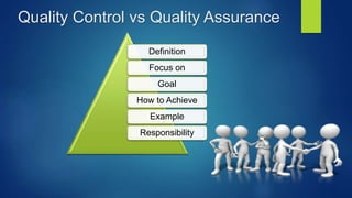 QA vs QC | PPTX