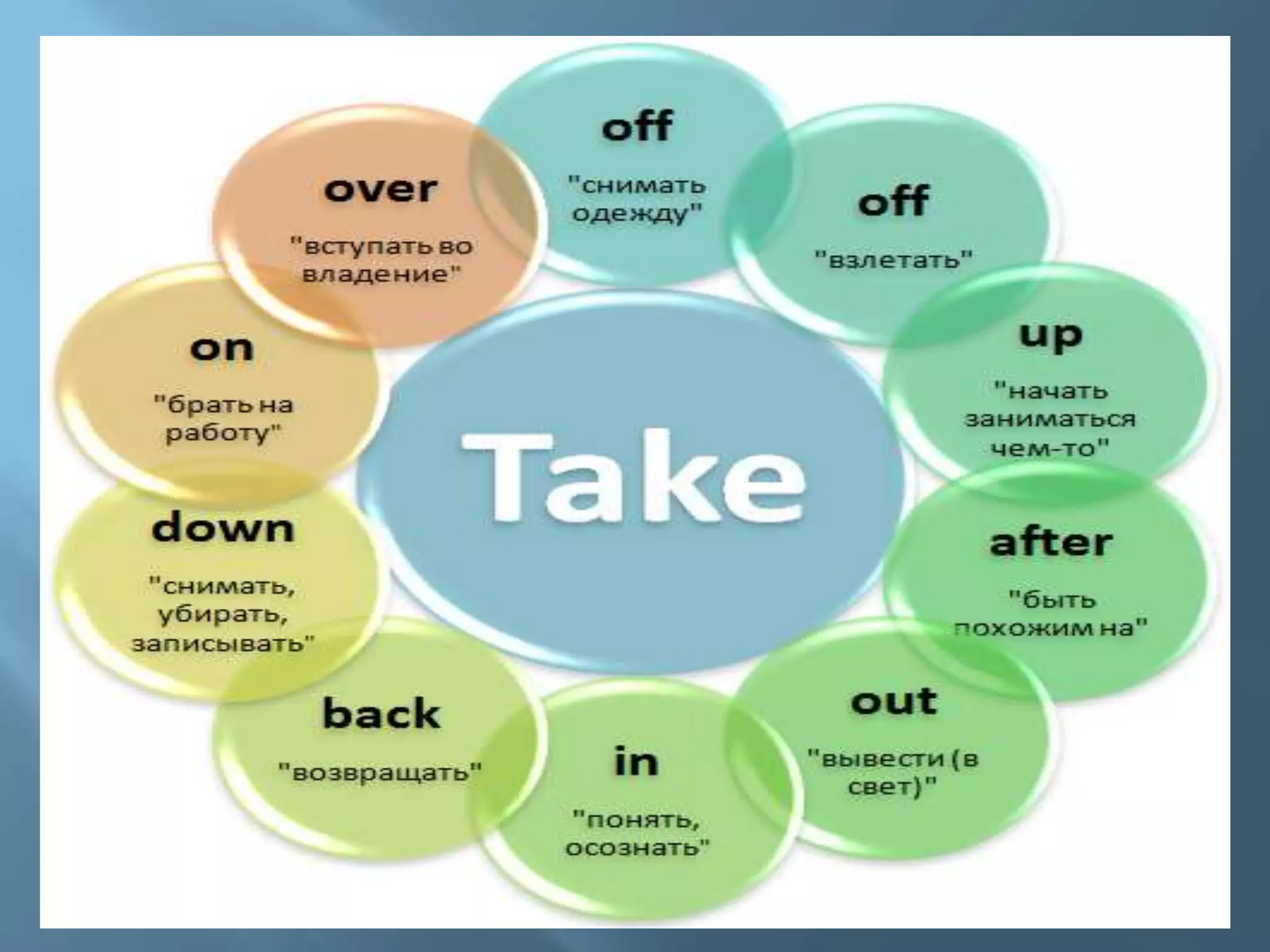 phrasal verbs take.pptx