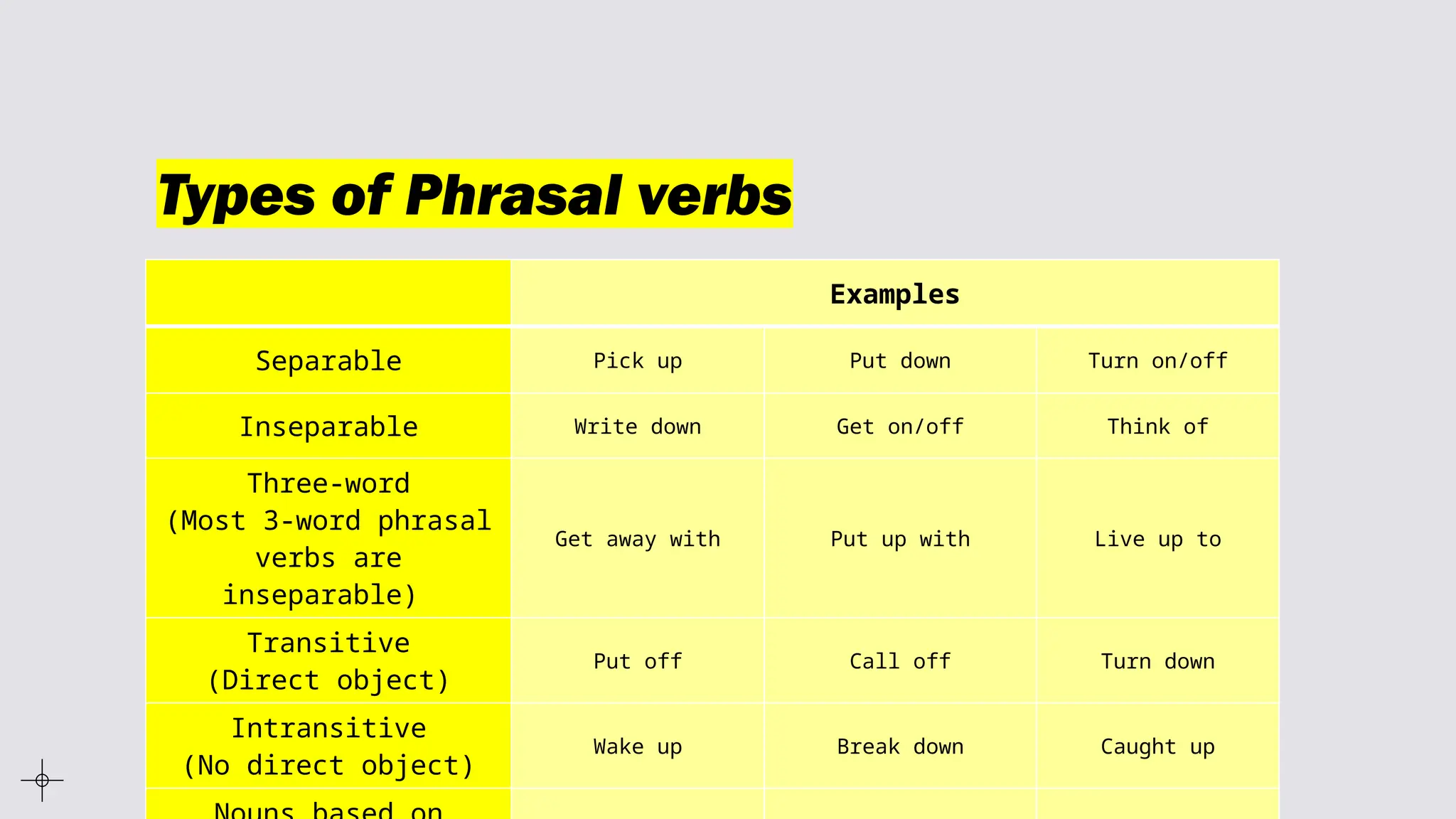 phrasal-verbs-grammar-guide-grammar-guides_143277(1).pptx