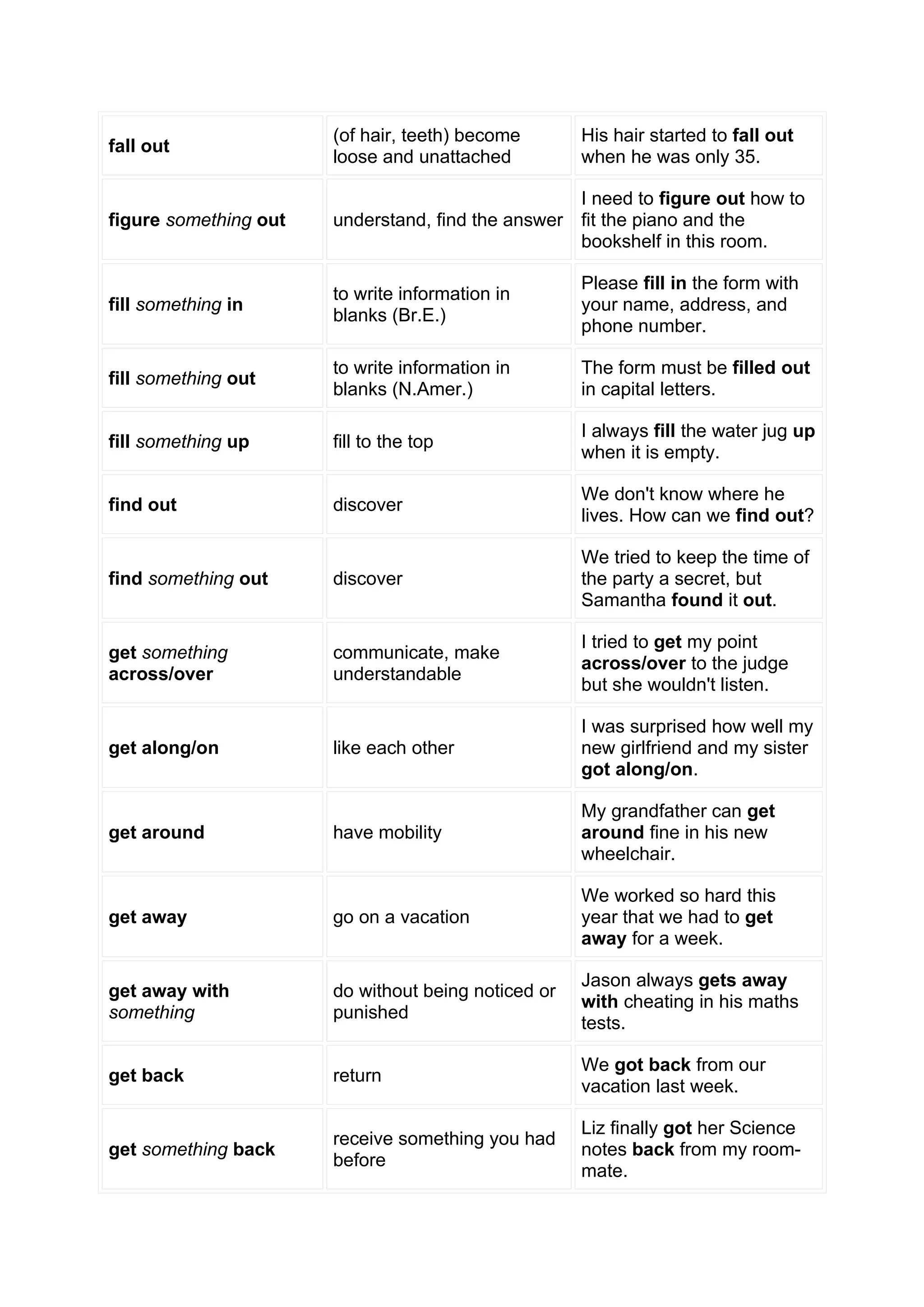 Phrasal verb list | PDF
