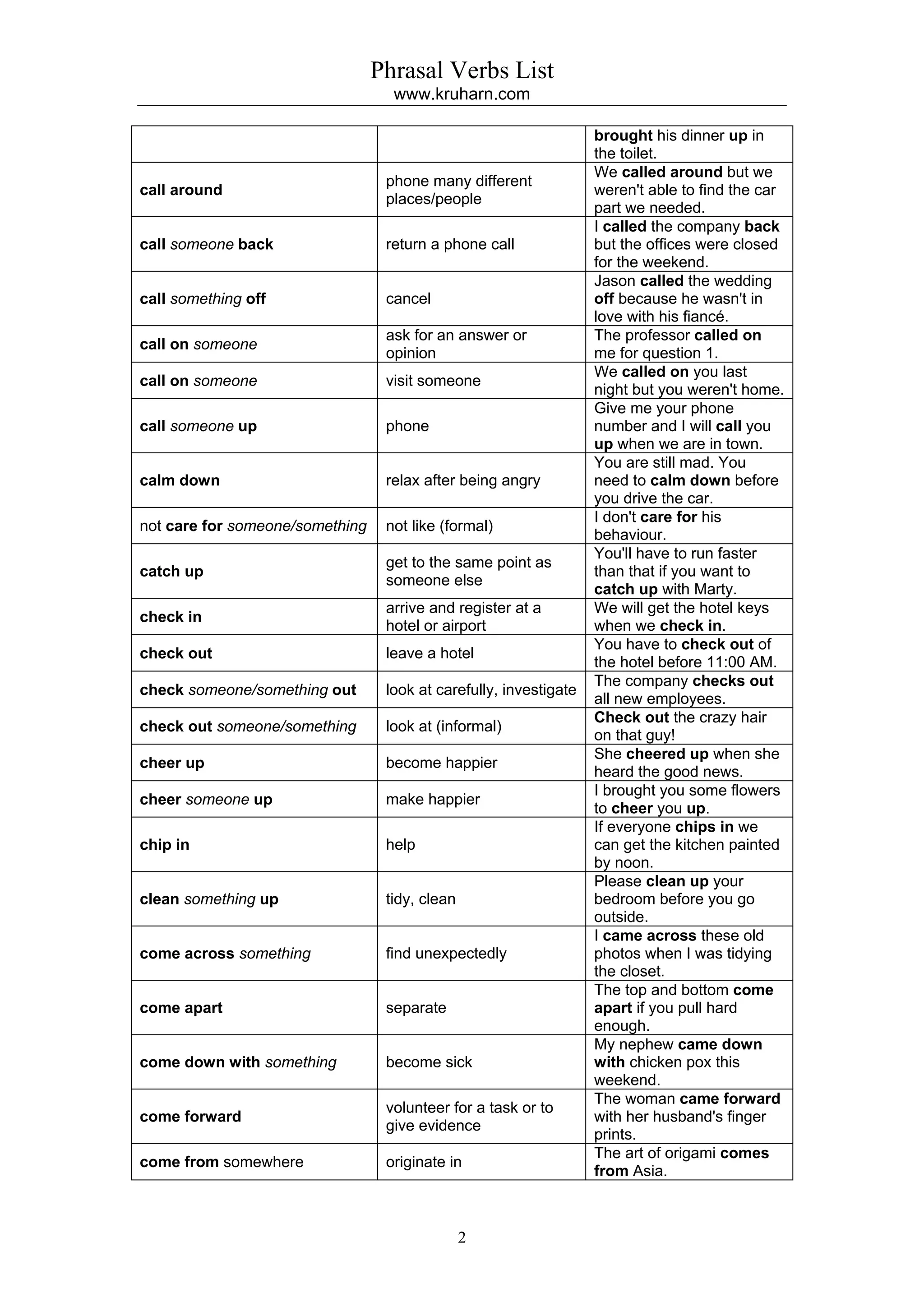 Phrasal verb list | PDF