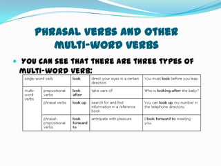 Phrasal verbs | PPT