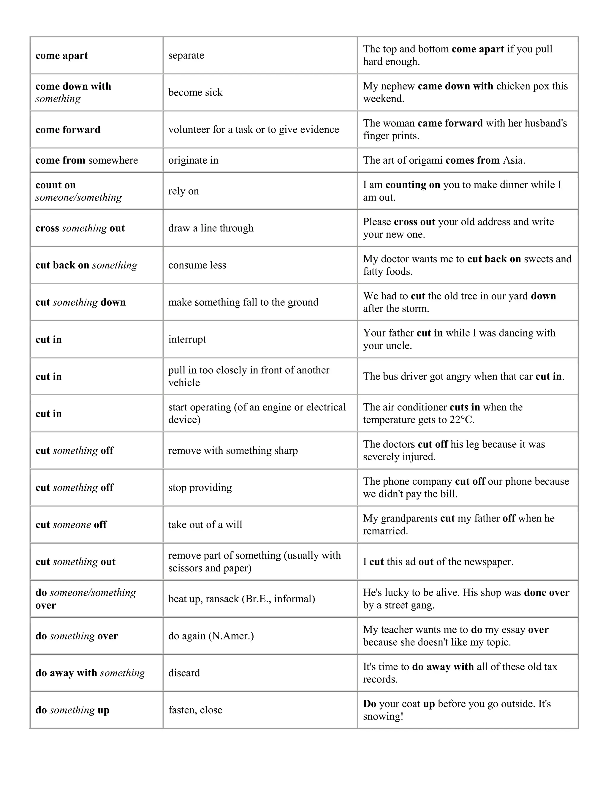 Phrasal verbs list | DOCX