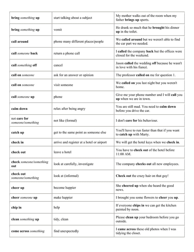 Phrasal verbs list | DOCX | Injuries | Diseases and Conditions