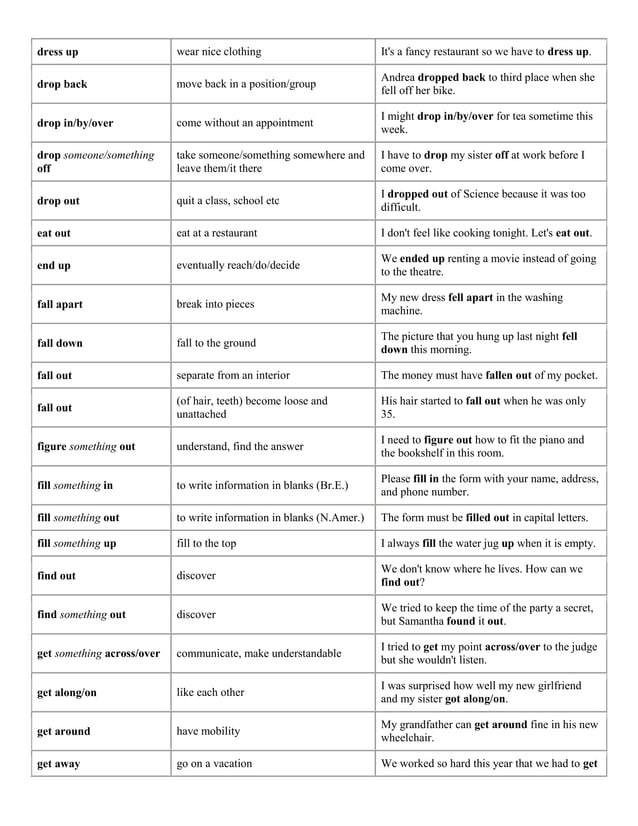 Phrasal verbs list | DOCX | Injuries | Diseases and Conditions