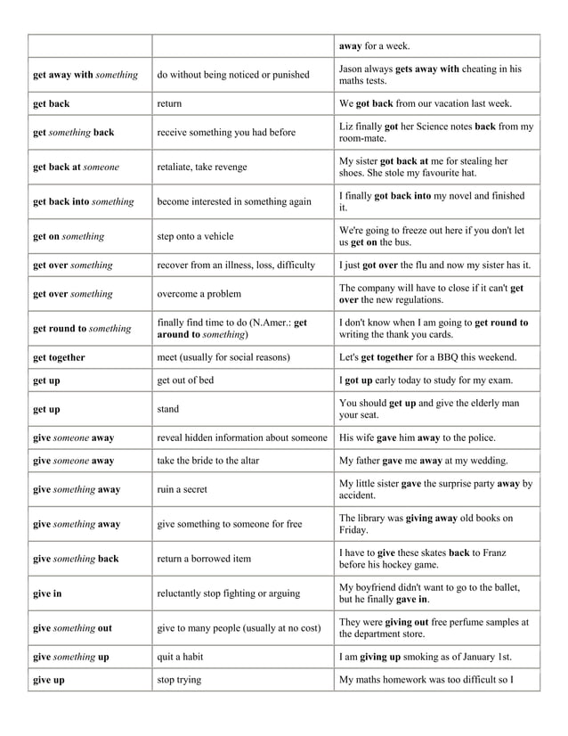 Phrasal verbs list | DOCX | Injuries | Diseases and Conditions