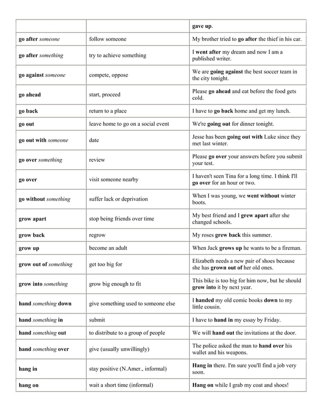 Phrasal verbs list | DOCX | Injuries | Diseases and Conditions