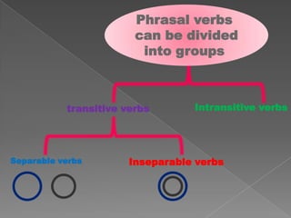 Phrasal verbs | PPTX