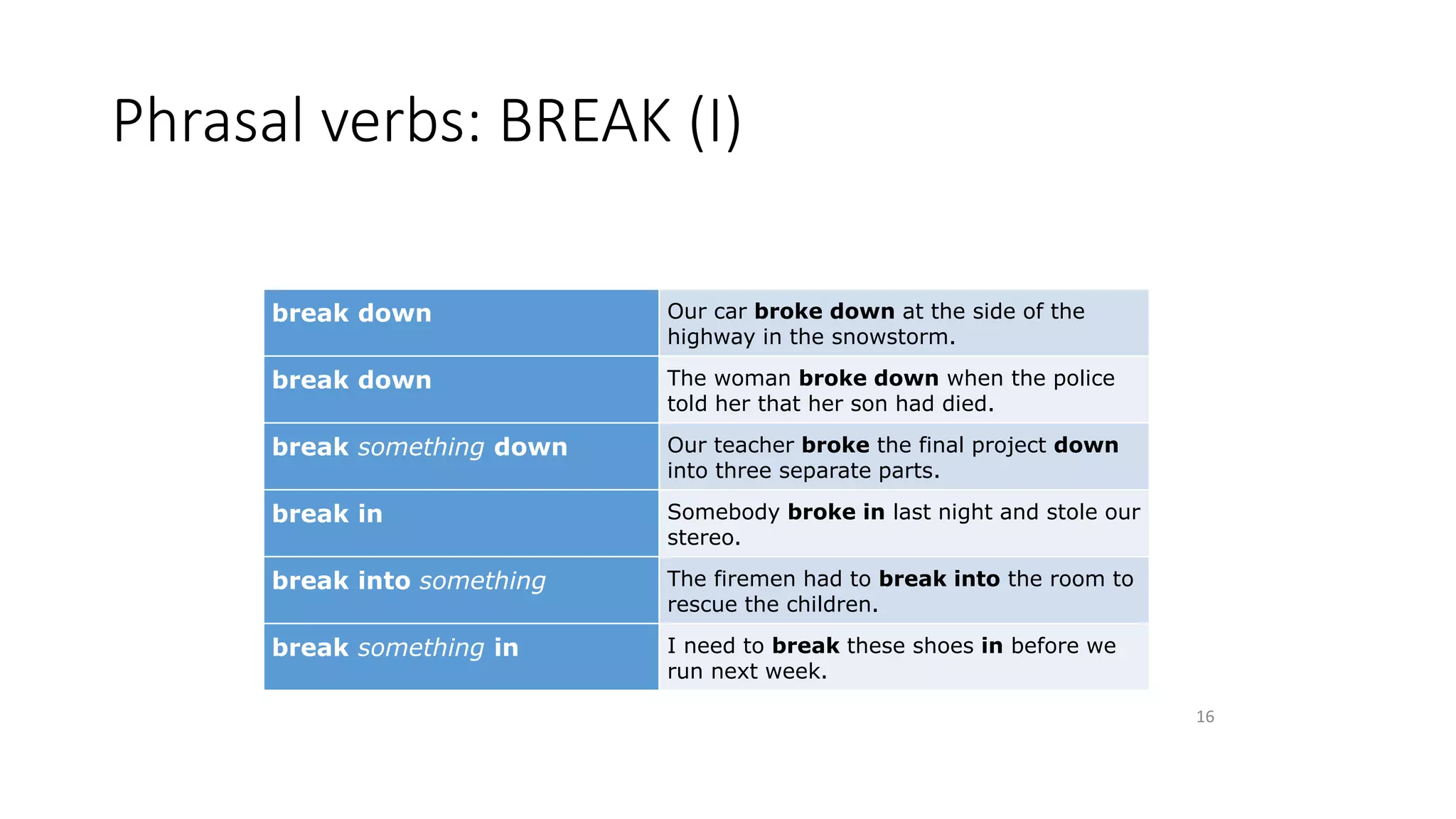 Phrasal verbs | PPTX