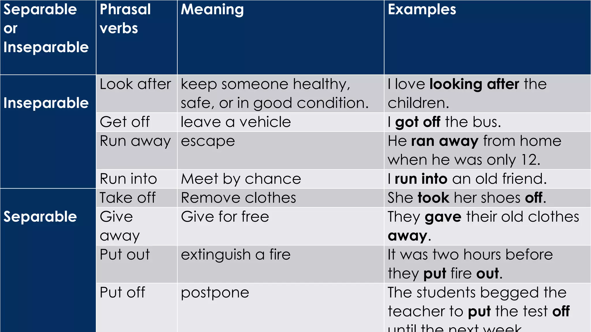 Phrasal verbs Separable and inseparable | PPTX