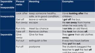 Phrasal verbs Separable and inseparable | PPTX