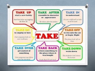 Phrasal verbs | PPTX