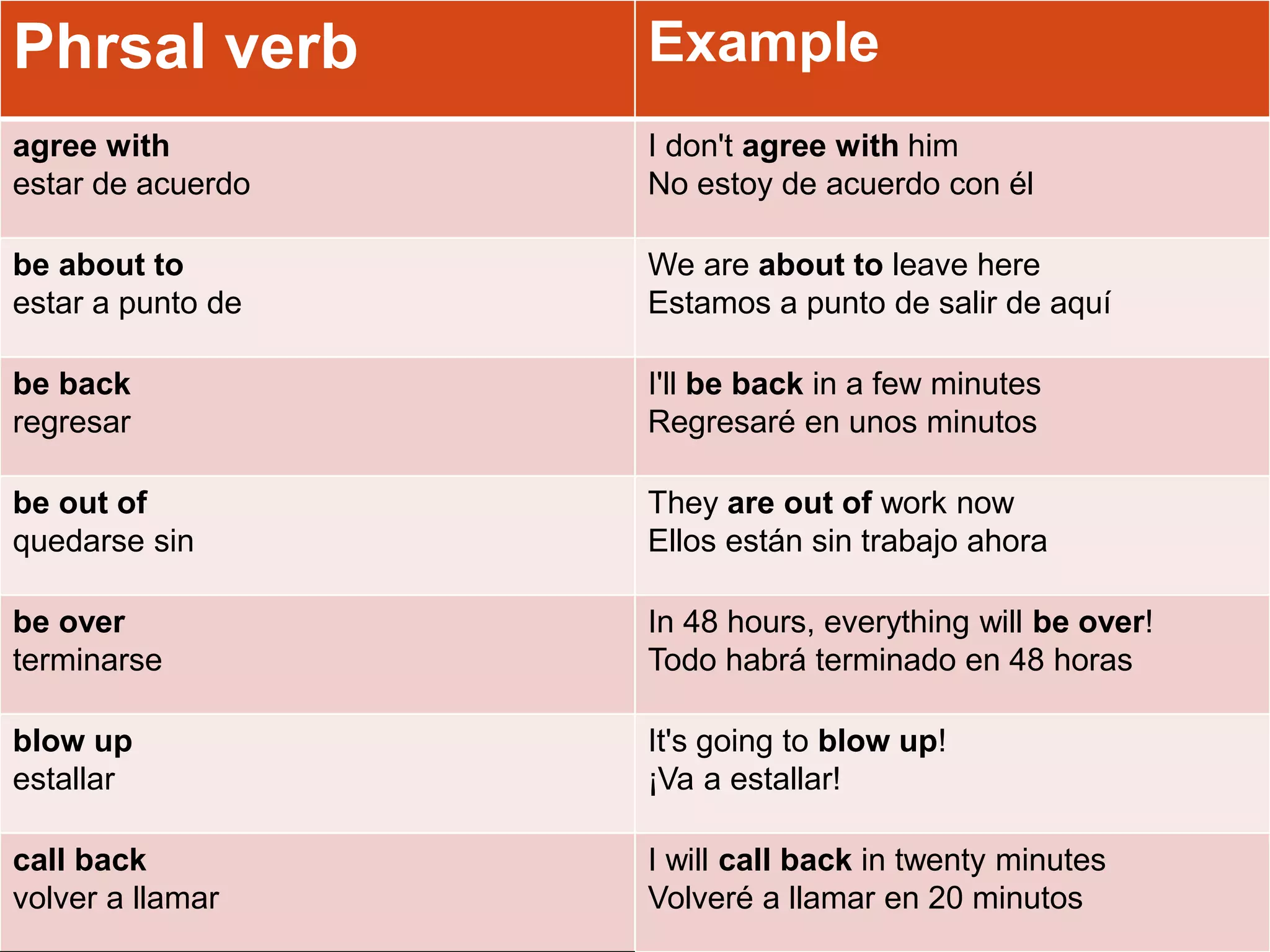 Phrasal verbs | PPTX
