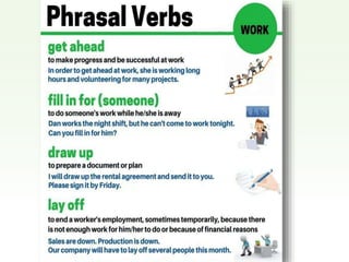 Phrasal verbs | PPT