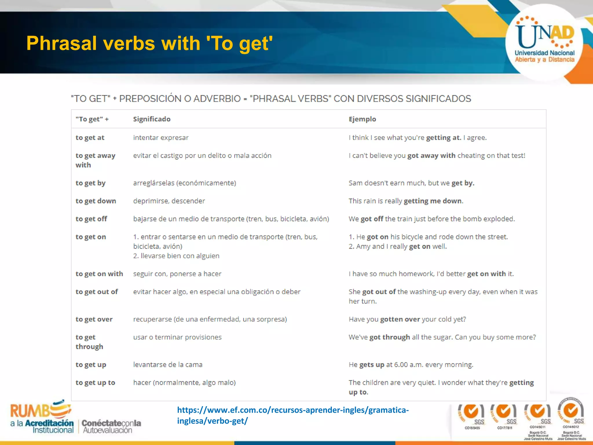 Phrasal verbs | PPTX