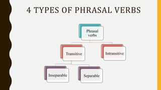 Phrasal verbs | PDF