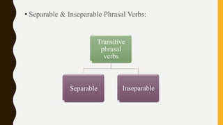 Phrasal verbs | PDF