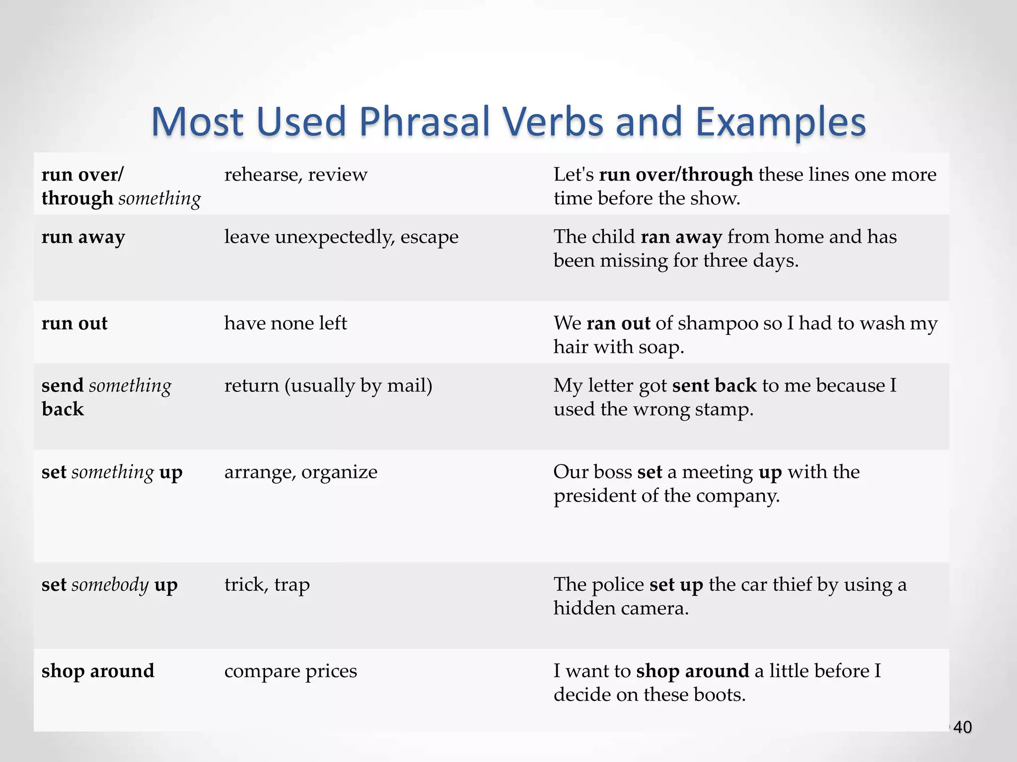 Phrasal Verbs.ppt | Programming Languages | Computing