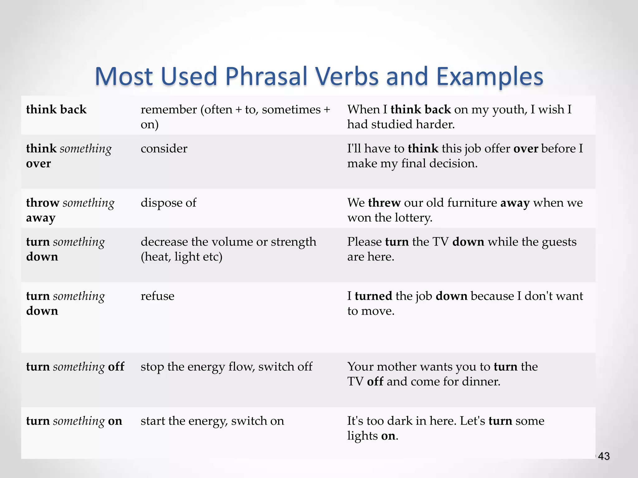 Phrasal Verbs.ppt | Programming Languages | Computing
