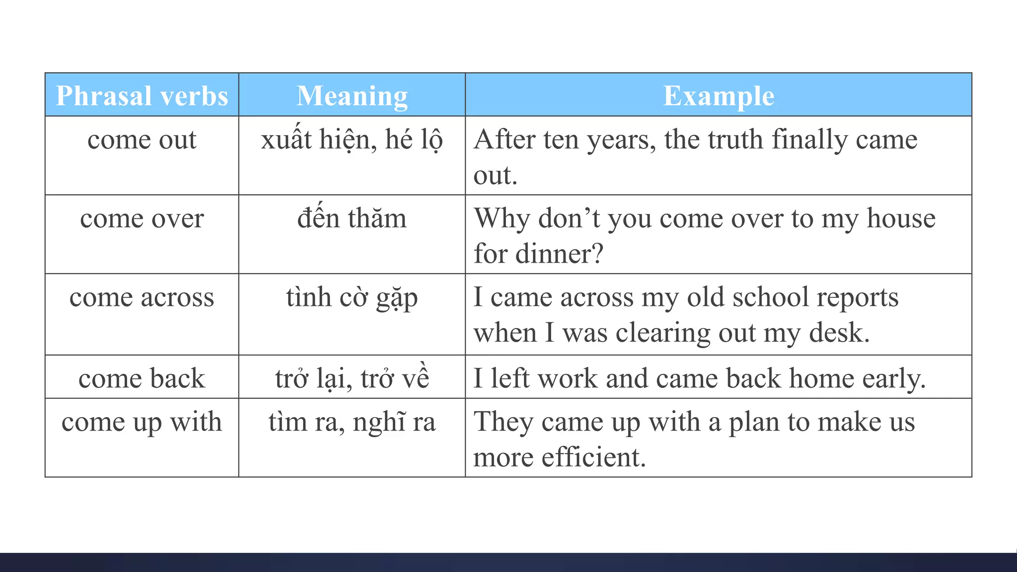 Phrasal verbs.pptx