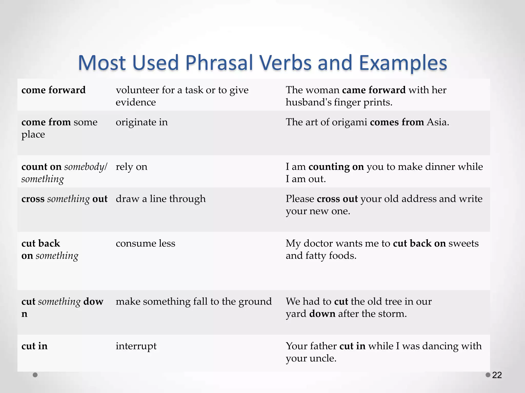 Phrasal Verbs.ppt